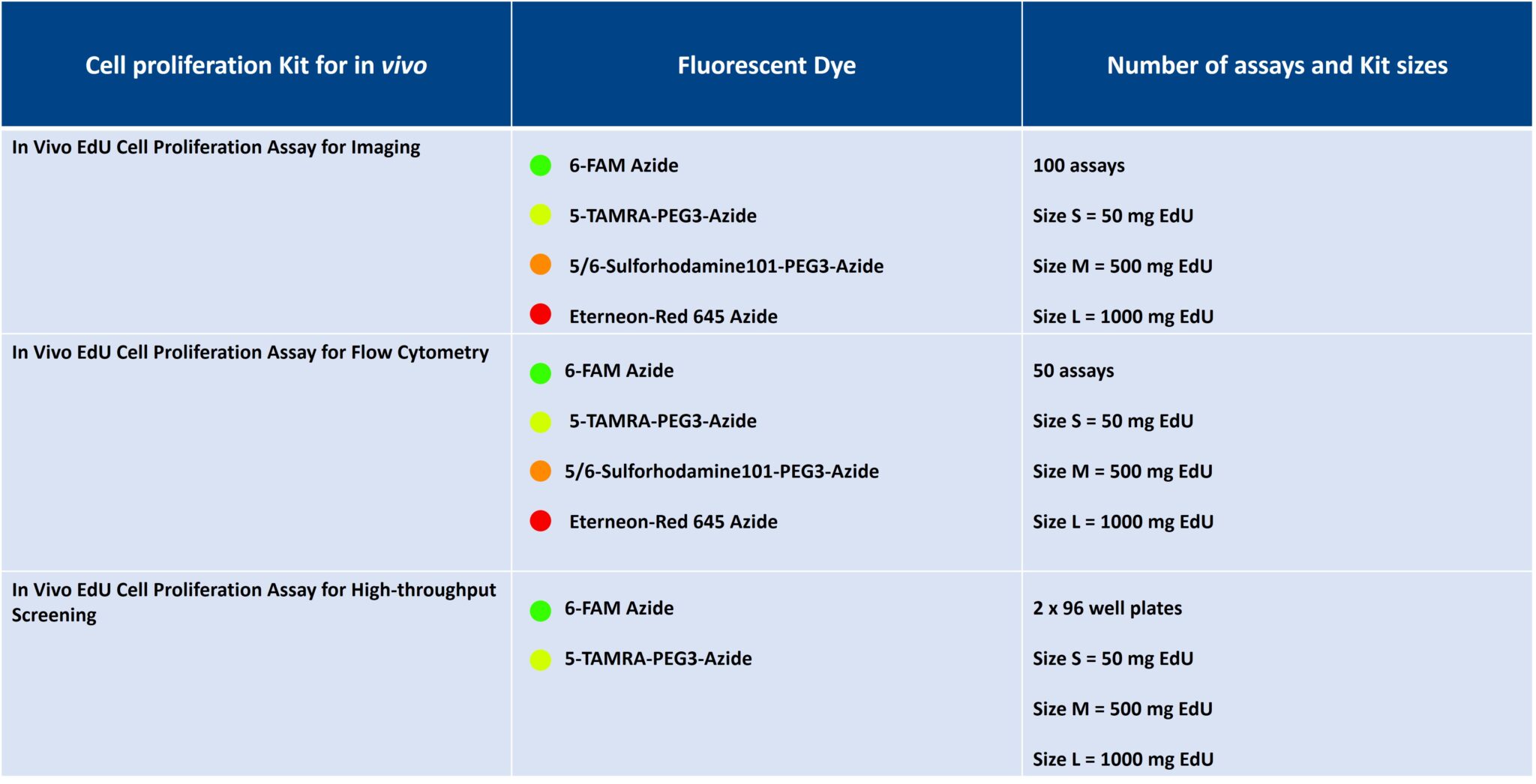 In Vivo EdU Cell Proliferation Assay for Imaging